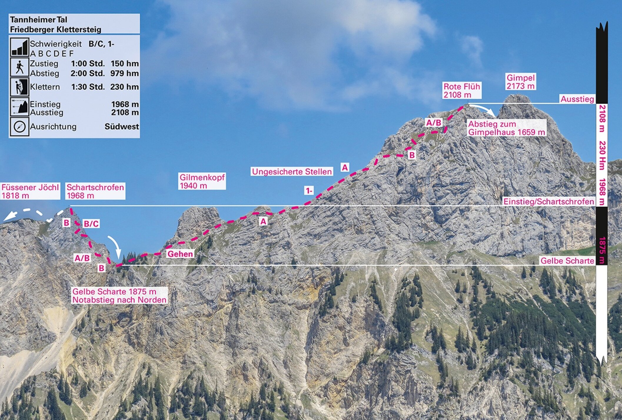 Friedberger Klettersteig – Tannheimer Tal